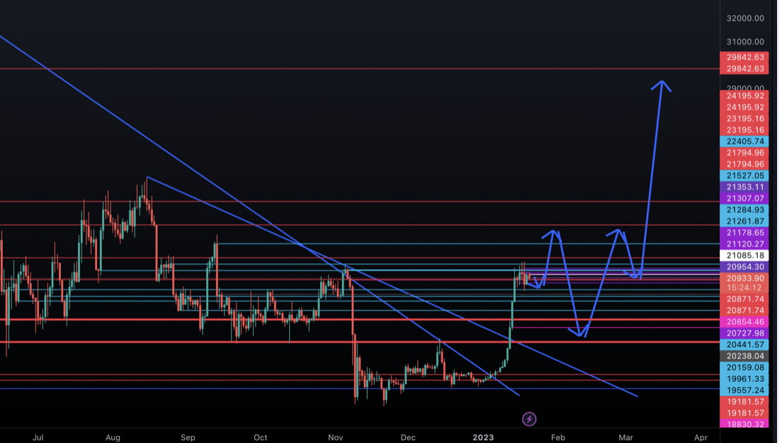 #Bitcon is gradually gaining its strength back with his rece | Mr fizzy ...