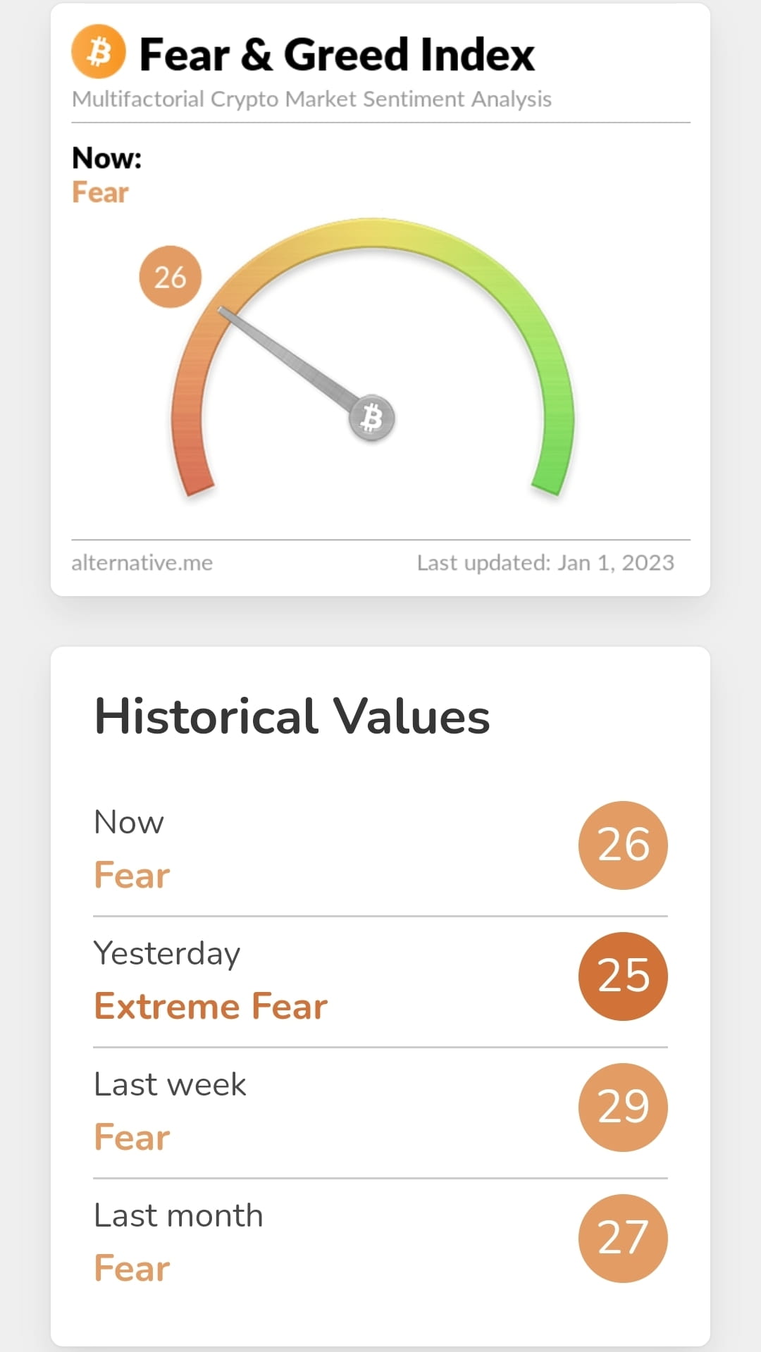 Today's Fear and Greed score: 26/100 The Crypto Fear and Gr | ABHISHEK on Binance Square