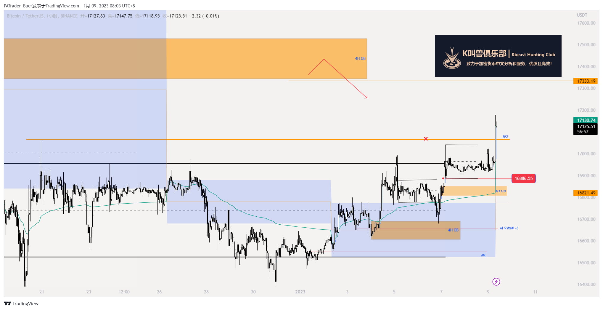 #BTC hourly chart Hourly orders flow upward. An upward stru | 帕尔 on ...
