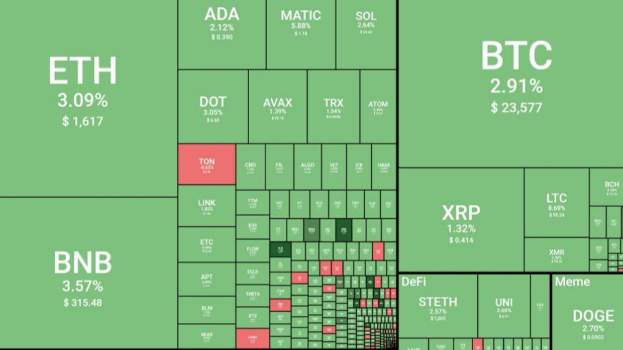 Current Crypto Map | 0xCrypto on Binance Square