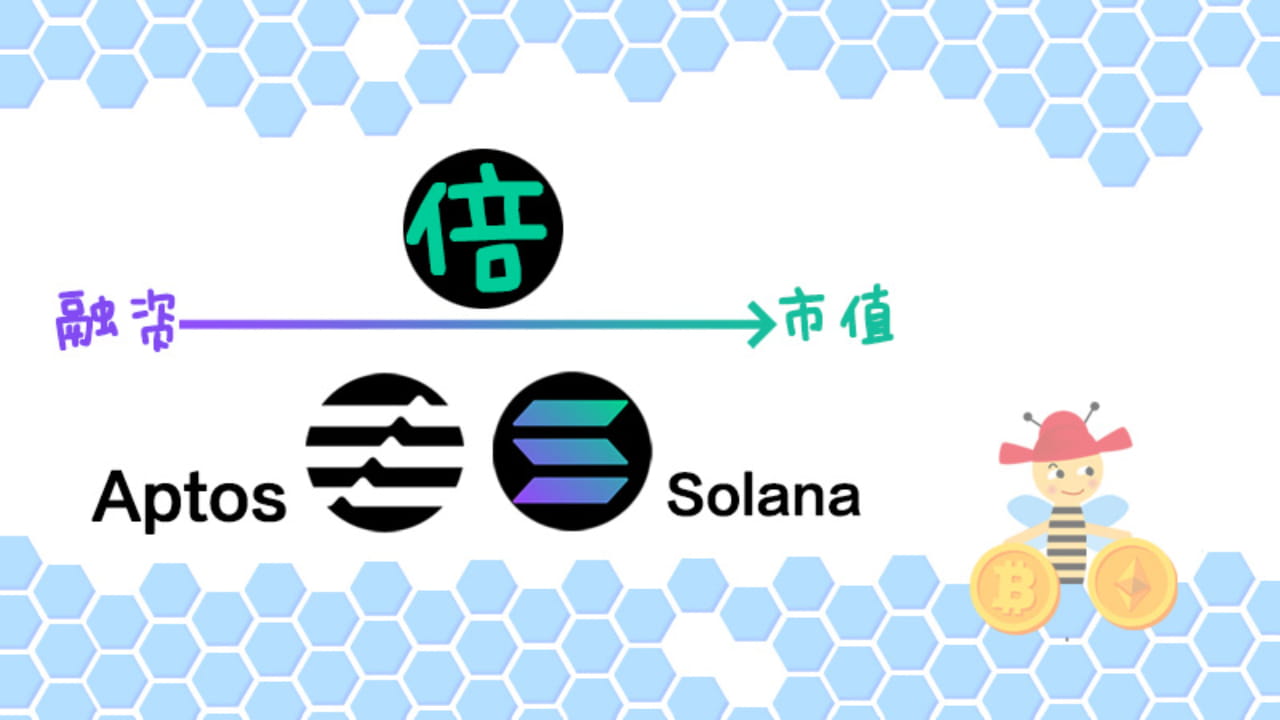 Roughly estimate how high Aptos (APT) can rise in the new bull market ...