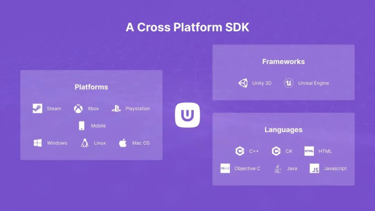Cannon Community on Binance Feed: Ultra SDK简介（上） | Binance Feed