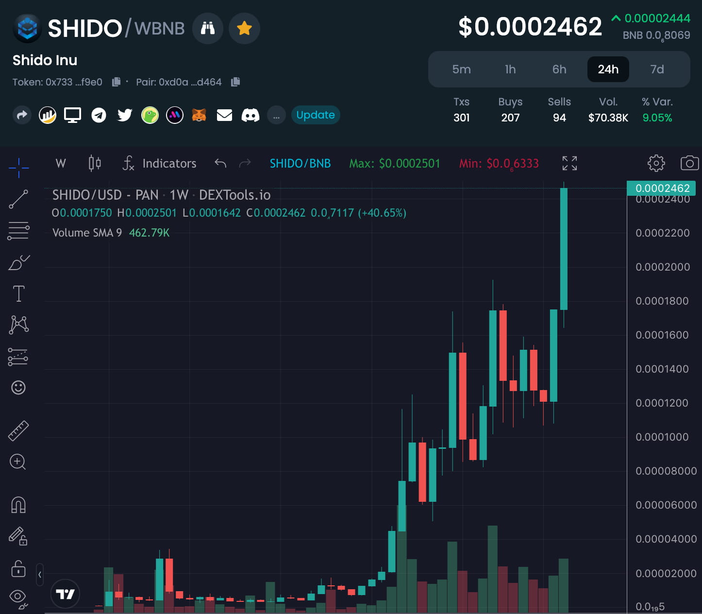 $SHIDO 👀 👀 | Crypto GEMs on Binance Square