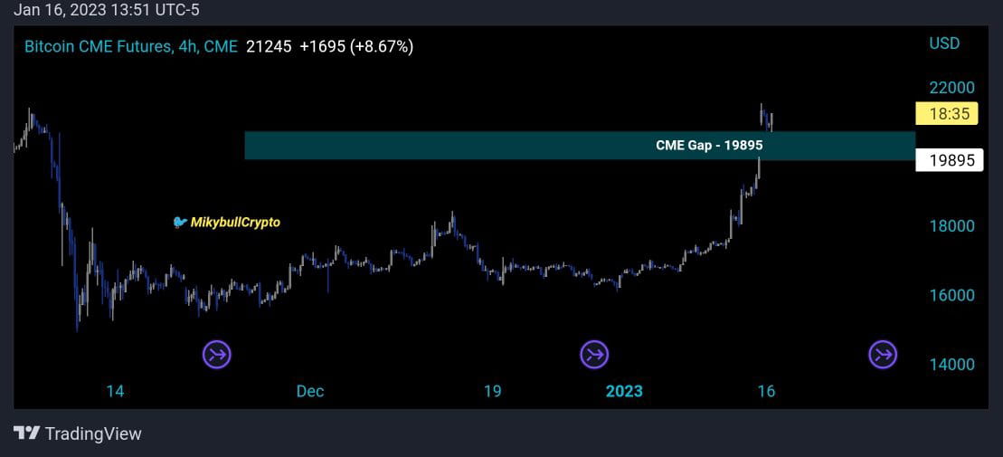 #Bitcoin left a huge GAP on Bitcoin Futures on CME chart. | Mikybull ...