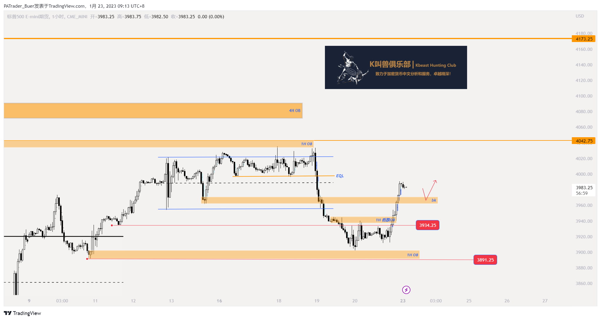 #ES1! Hourly Chart Hourly order flow. On Friday, the market | 帕尔 on ...