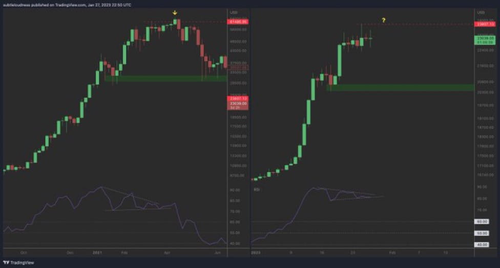 Seeing one more upside wick/stop hunt before a reasonable co | KOCrypto ...