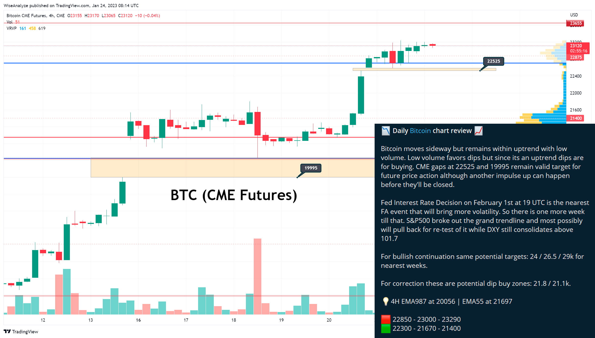 #Bitcoin chart remains within the same uptrend, but pretty l | Wise ...