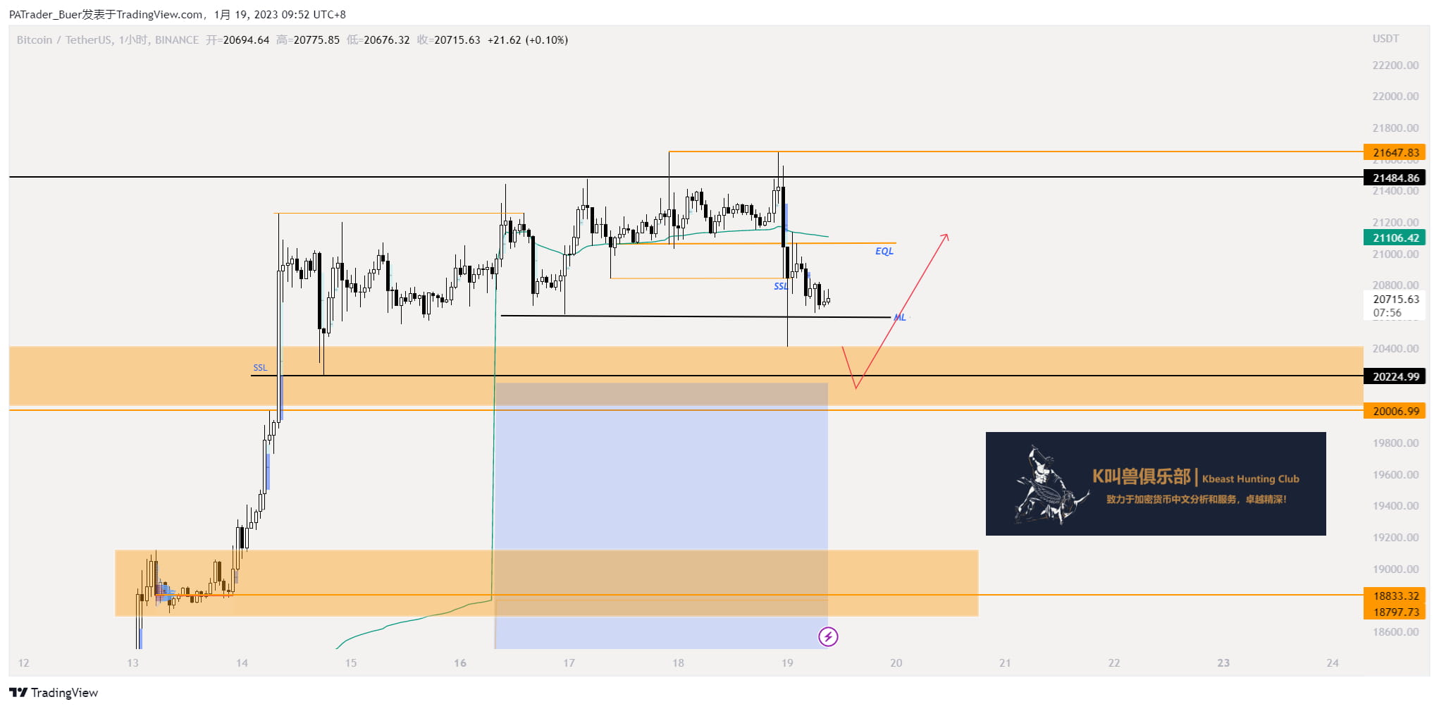 #BTC hourly chart Hourly order flow is downward. BTC is st | 帕尔 on ...
