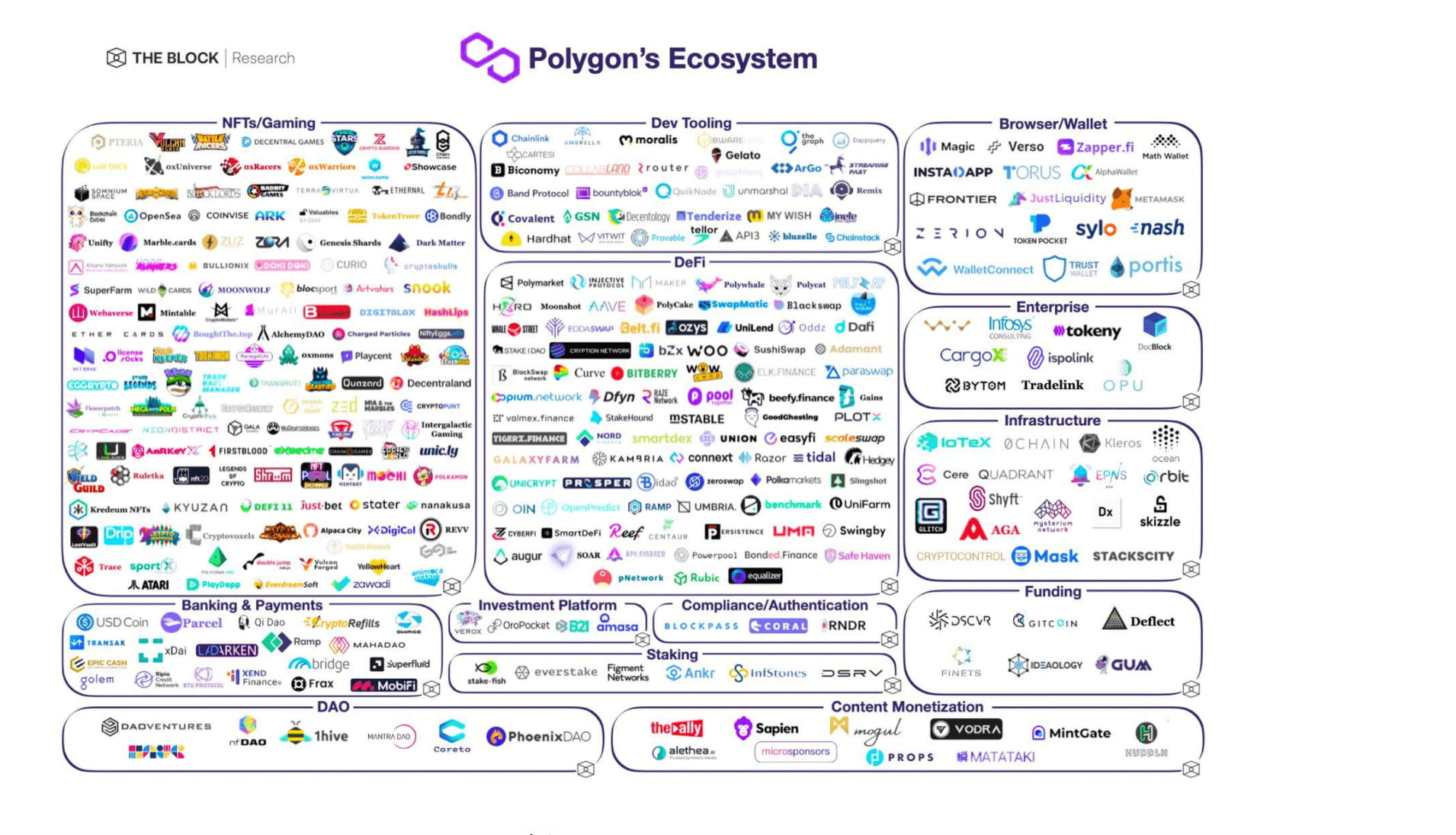 Polygon analysis: the current application ecology on the cha | 小新价值投资 on Binance Square