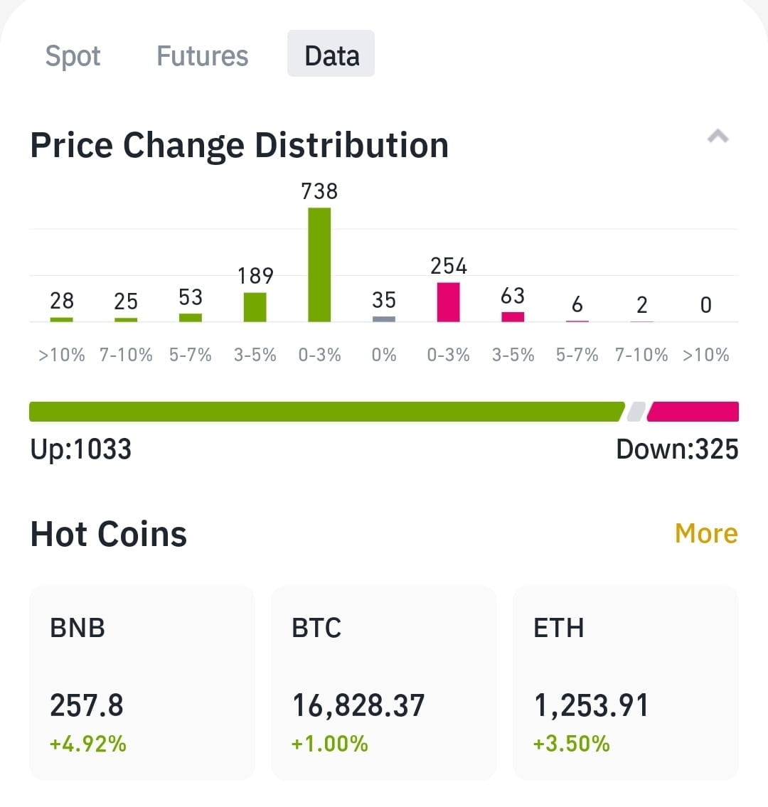 Price Change Distribution & Hot Coins #BNB #BTC #ETH | Mario Salamanca ...