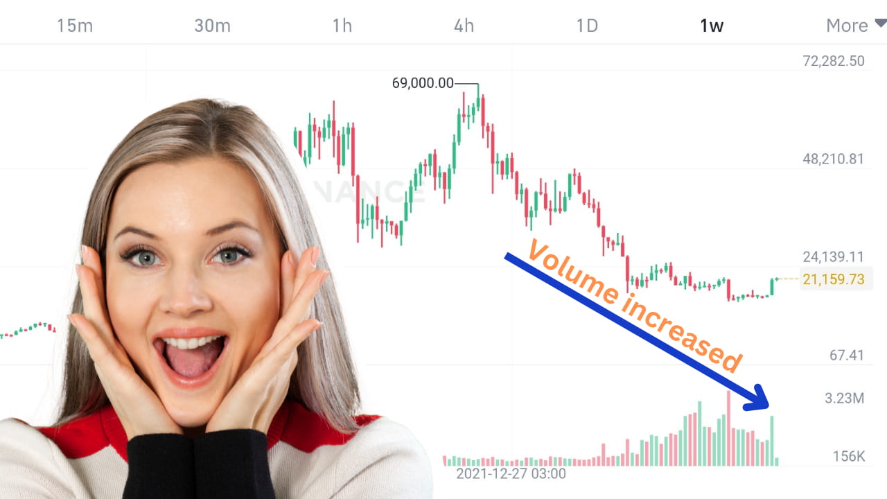 Technical Analysis (TA ) Update for Bitcoin: #crypto2023 Th | Kasonso-Cryptography on Binance Square
