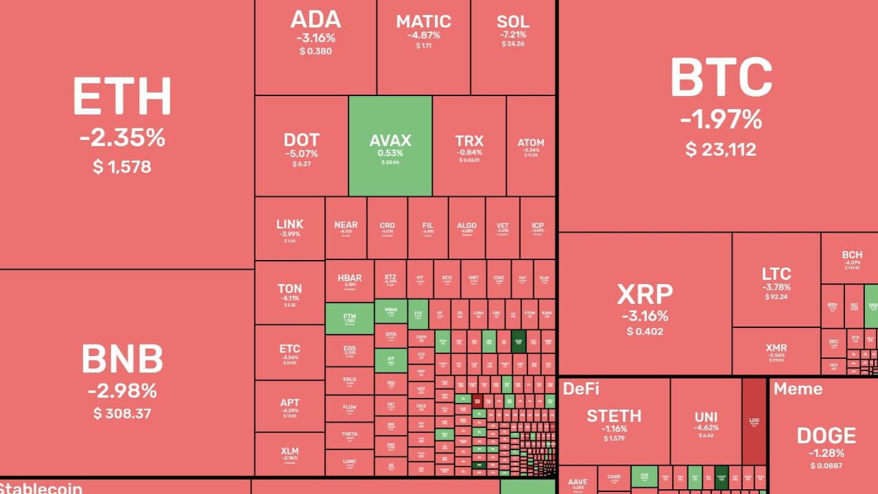 Current Crypto Map. | 0xCrypto on Binance Square