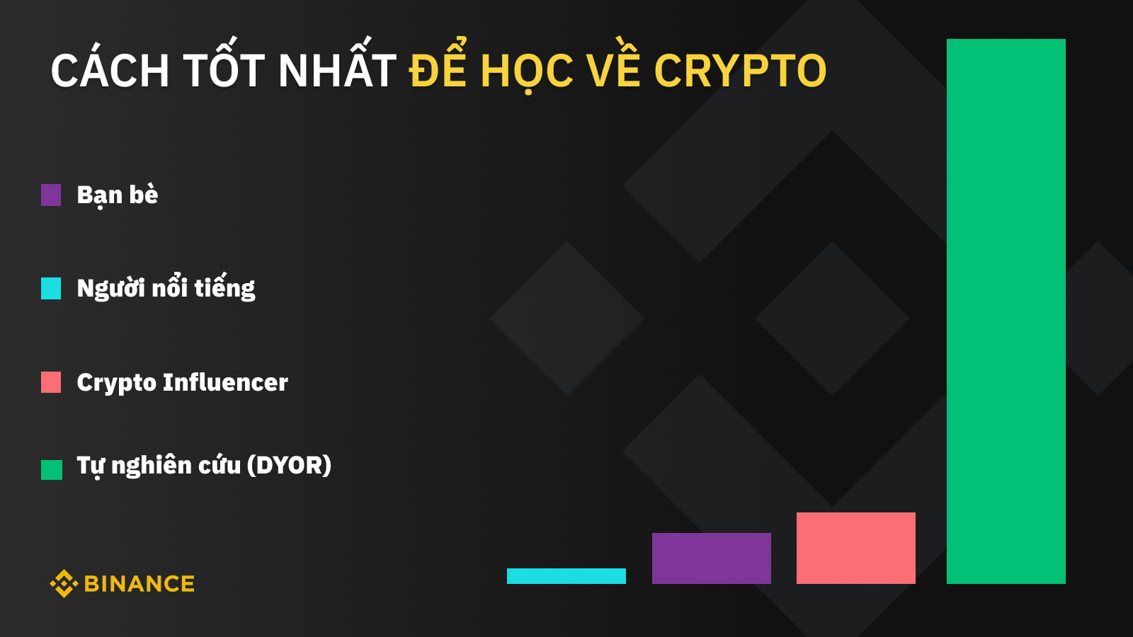Where do you get your Crypto knowledge from? | Milo De Crypto on ...