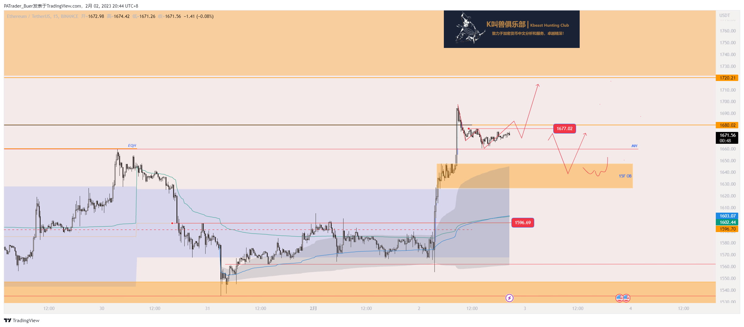 #ETH 15F chart 15F order flow upward. Here we can see that | 帕尔 on ...
