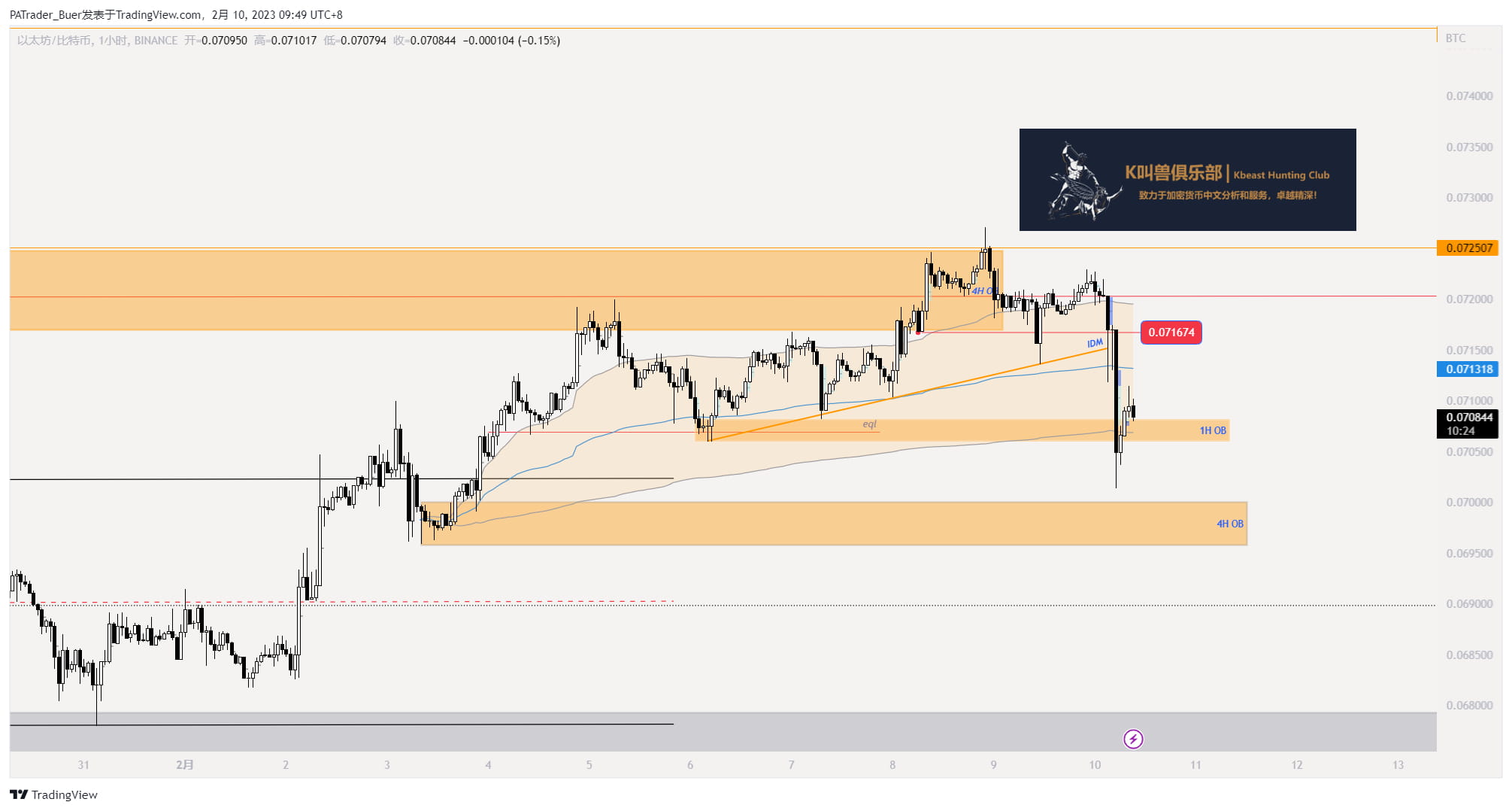 #ETH / #BTC hourly chart Hourly orders flow downward. Judg | 帕尔 on ...