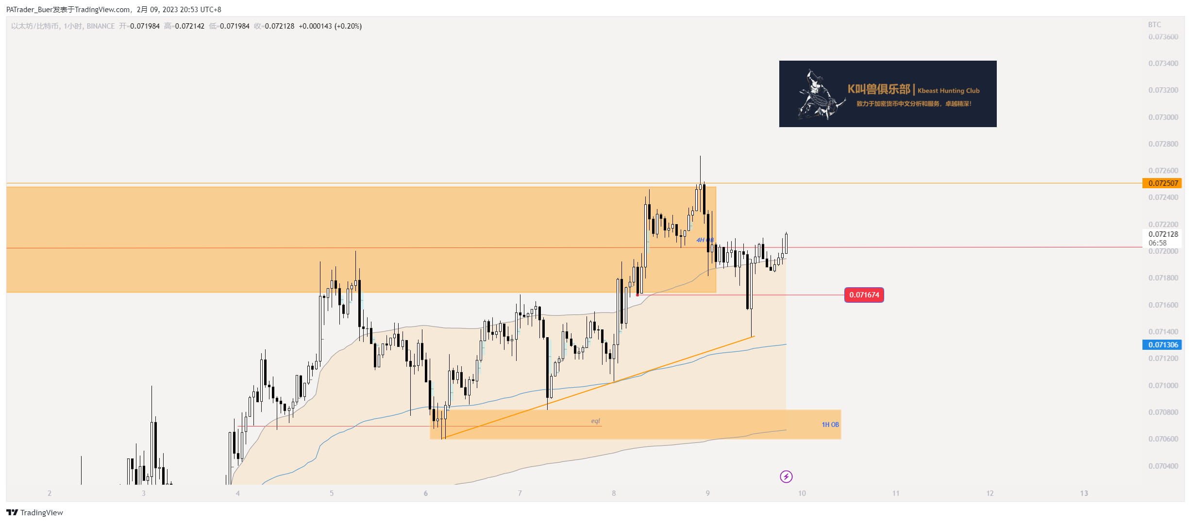 #ETH /#BTC Hourly chart Hourly order flow upward. It is | 帕尔 on Binance ...