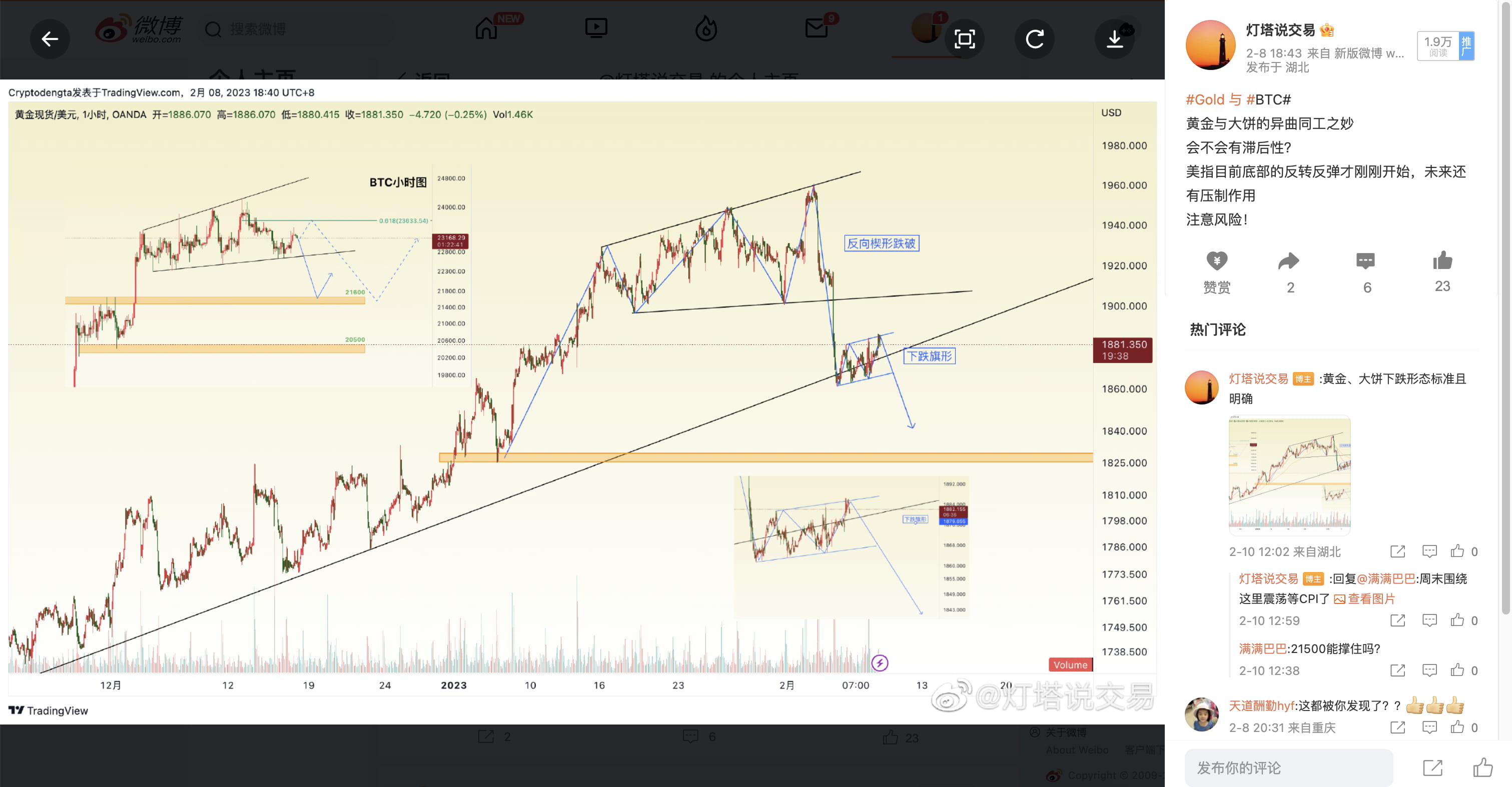 Very interesting comparison chart of gold and #BTC The gold | 灯塔说 on ...