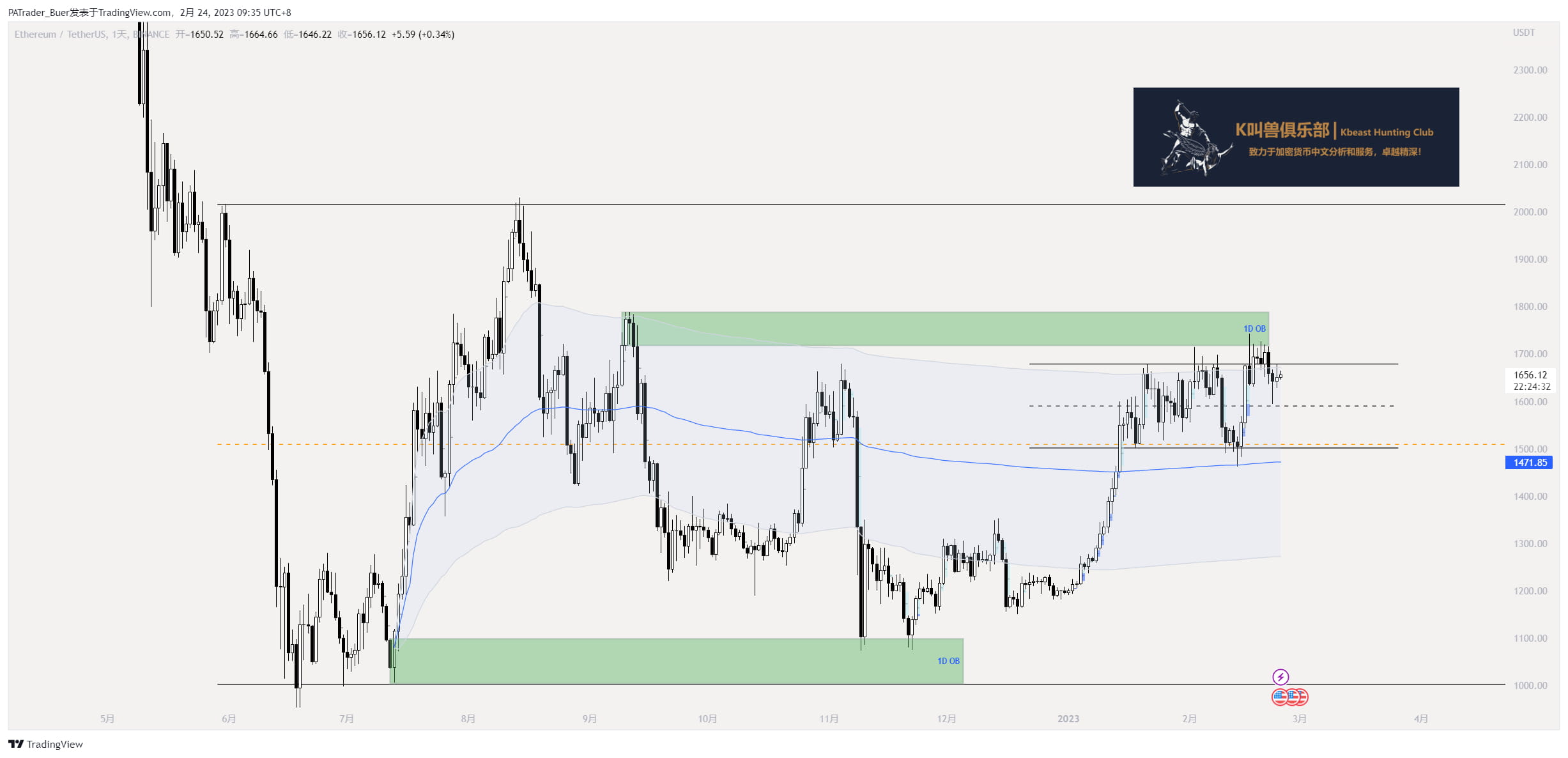 #ETH Daily chart Daily order flow is upward. It can be | 帕尔 on Binance ...