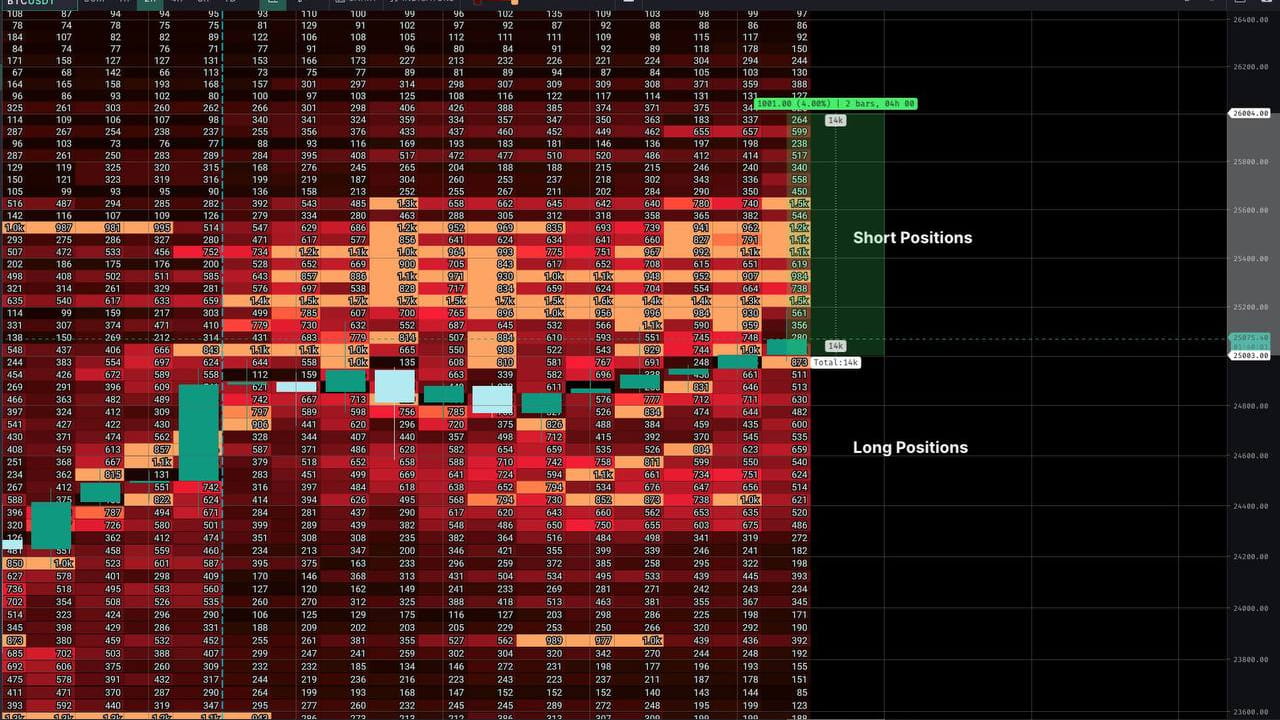 #BTC in the corridor of 25,000 and 26,000 US dollars! Two scenarios! | CRYPTOUSDUA on Binance Square