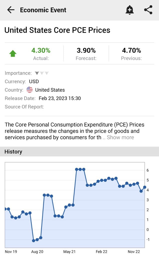 ⚠️BREAKING: *U.S. Q4 CORE PCE PRICES RISE 4.3% Y/Y; EST. 3.9 | Lambe Kripto on Binance Square