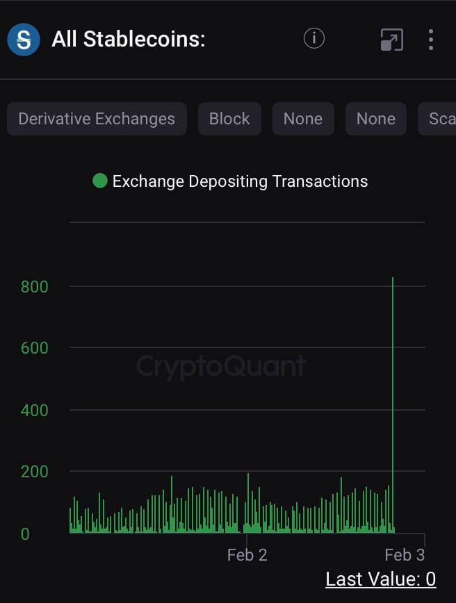 Huge amount of stablecoins just inflowed to the derivative | PRIME 𝕏 on ...