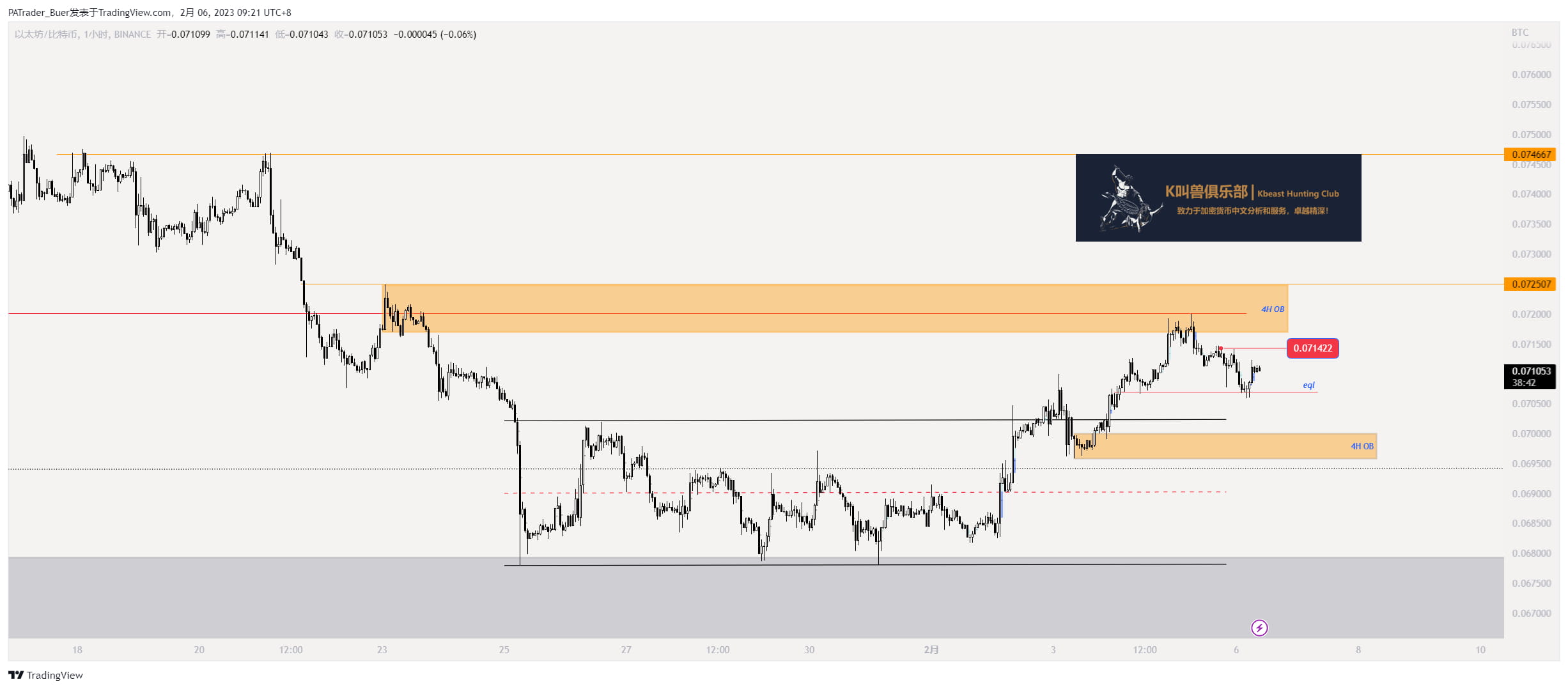 #ETH/#BTC Hourly Chart Hourly orders flow downward. EQL ha | Buer on ...