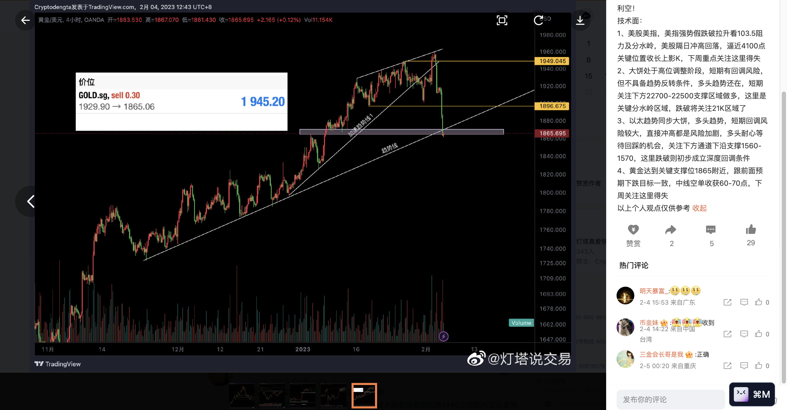 Very interesting comparison chart of gold and #BTC The gold | 灯塔说 on ...