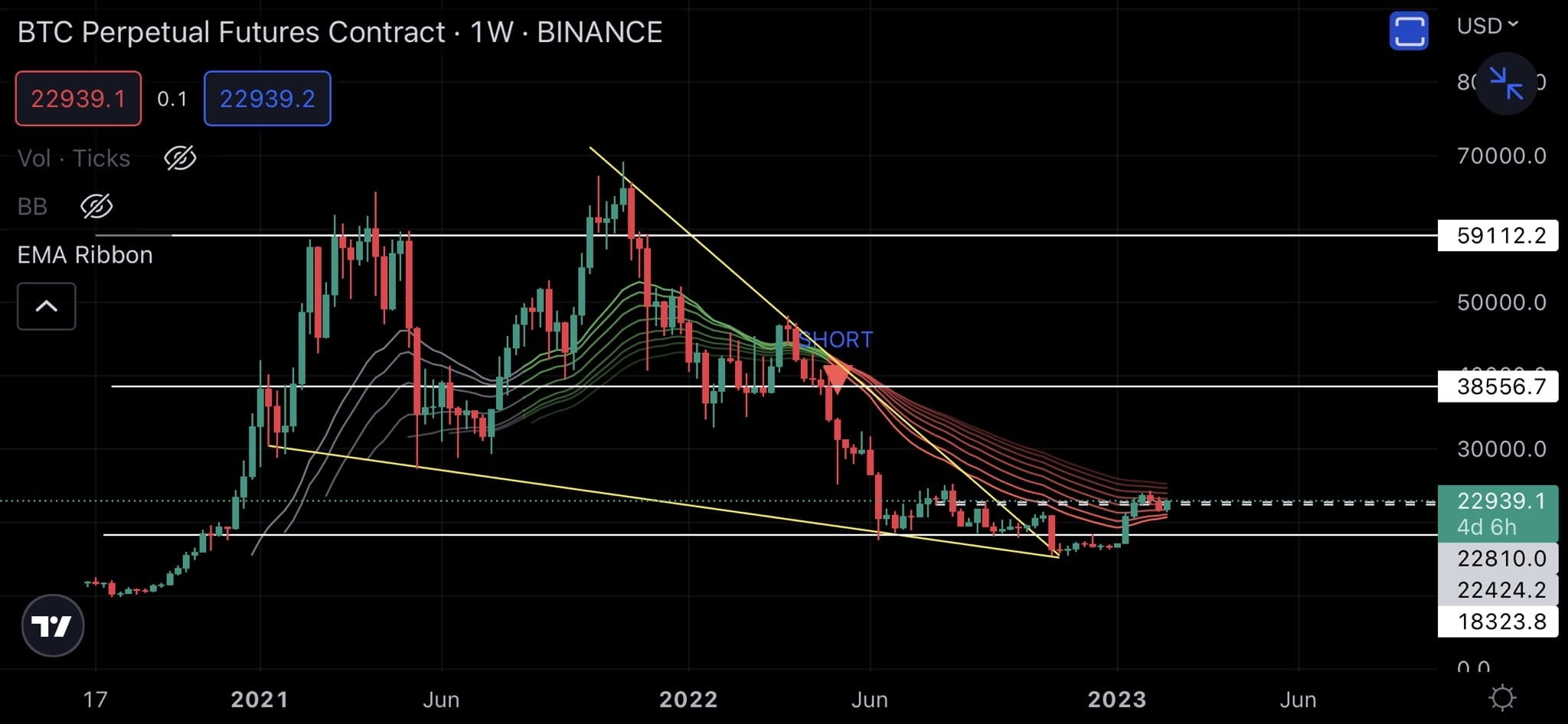 Biggest picture of #Bitcon Overall I am super #bullish | Crypto Revolution Masters on Binance Square