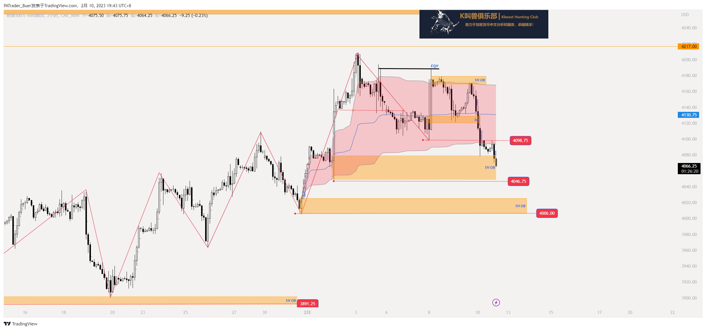 #ES1! Hourly Chart Hourly orders flow downward. After gain | Buer on ...