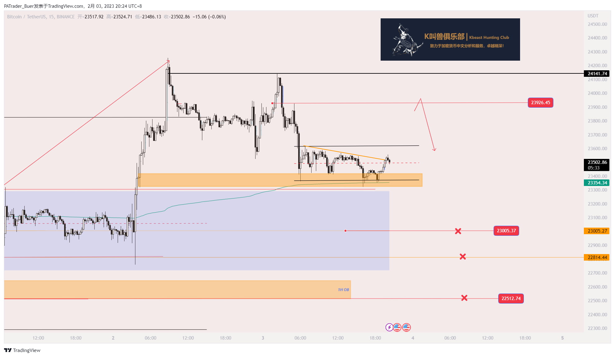#BTC 15F chart 15F order flow is downward. Here is still t | 帕尔 on ...