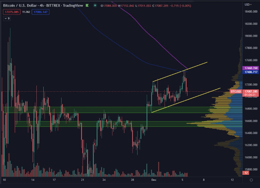 Sharing Daily Market Updates and Crypto Trading Setups.🟡🚀 | JONBTC on ...