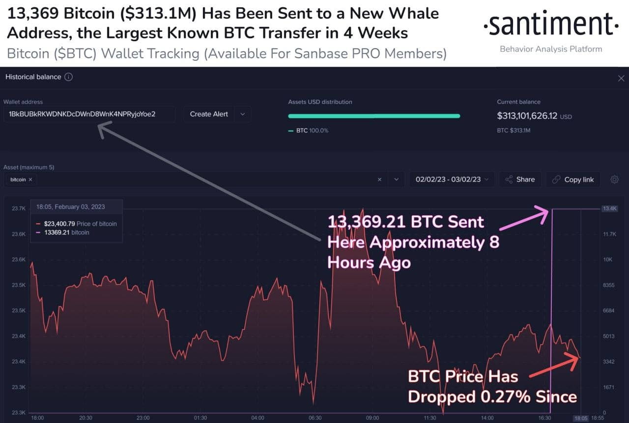 💼 8 hours ago, the biggest $BTC transaction in the last 4 w | Crypto ...