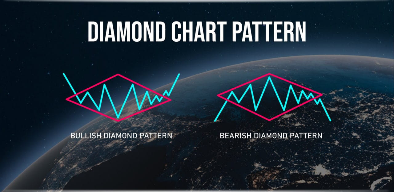 💎Diamond Chart Pattern A diamond chart pattern is an extra ...