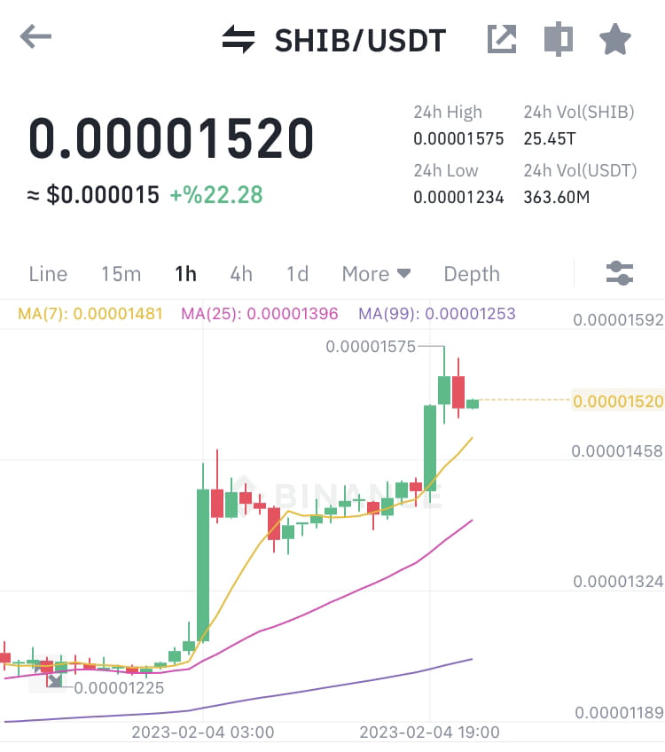 Shiba is on the move tooo! 🥳 #SHIB #Binance #crypto2023 | PRIME Crypto ...