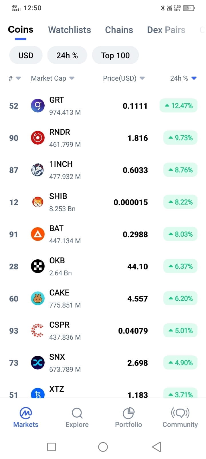 Top Gainers (24 hour) according to Coinmarketcap | Miss Anjie on ...
