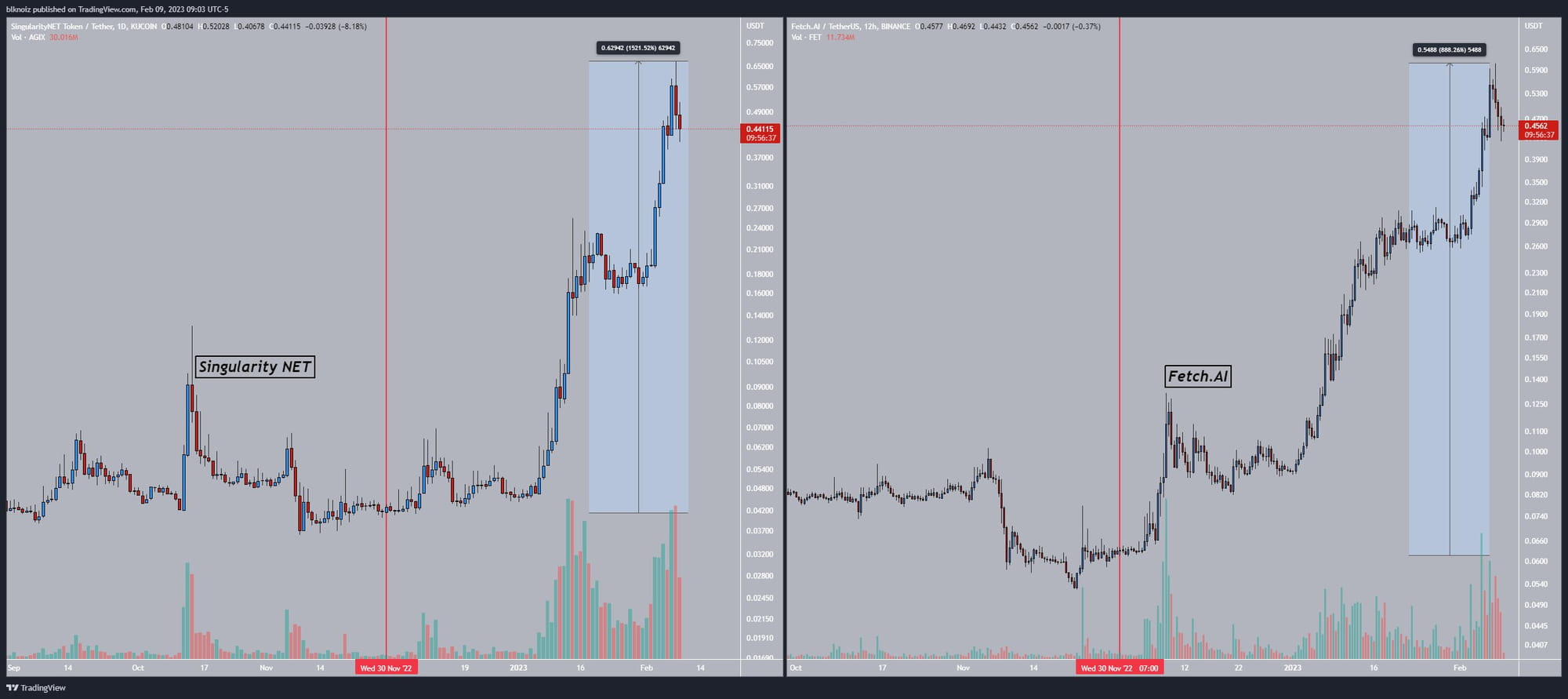Narrative trading #3 | DOUBLETOP on Binance Square