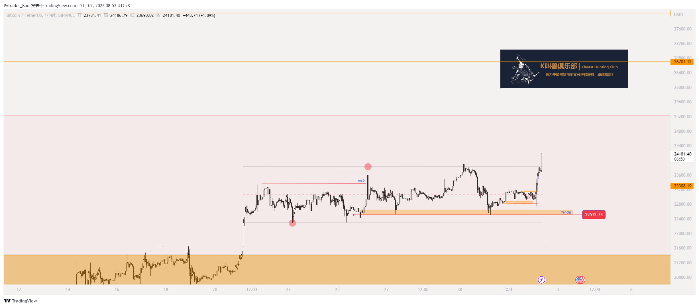 #BTC hourly chart Hourly orders flow upward. Exactly as ex | 帕尔 on ...