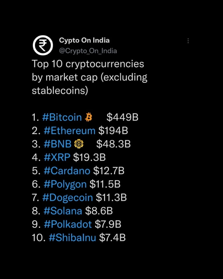 Top 10 cryptocurrencies by market cap (excluding stablecoins | Chinese ...