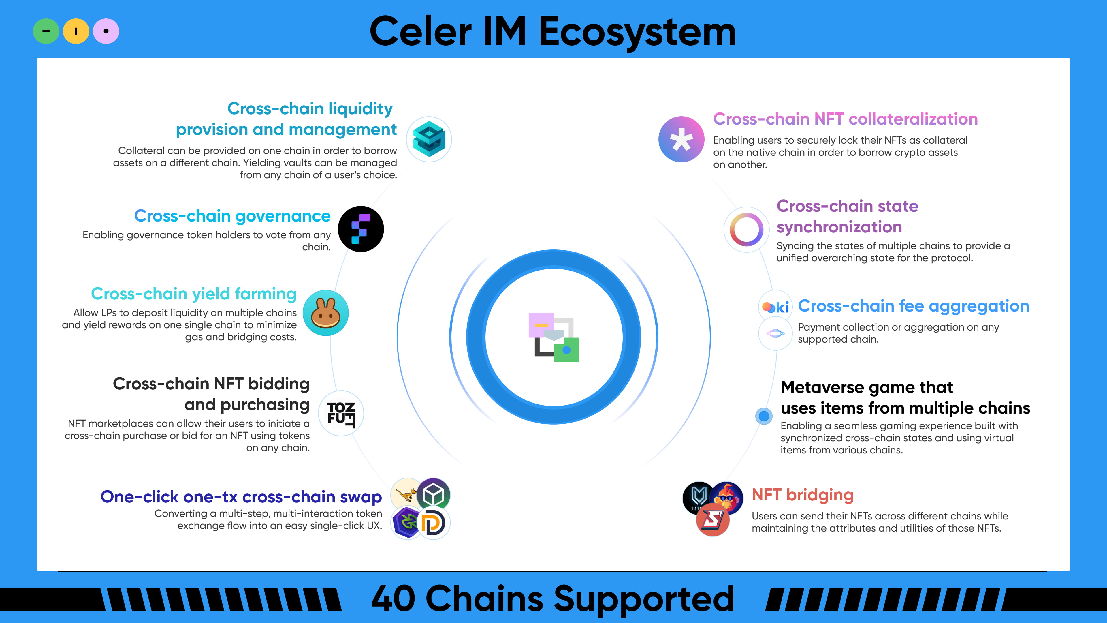 🎉The Celer IM framework has seen significant progress since | Celer Network on Binance Square
