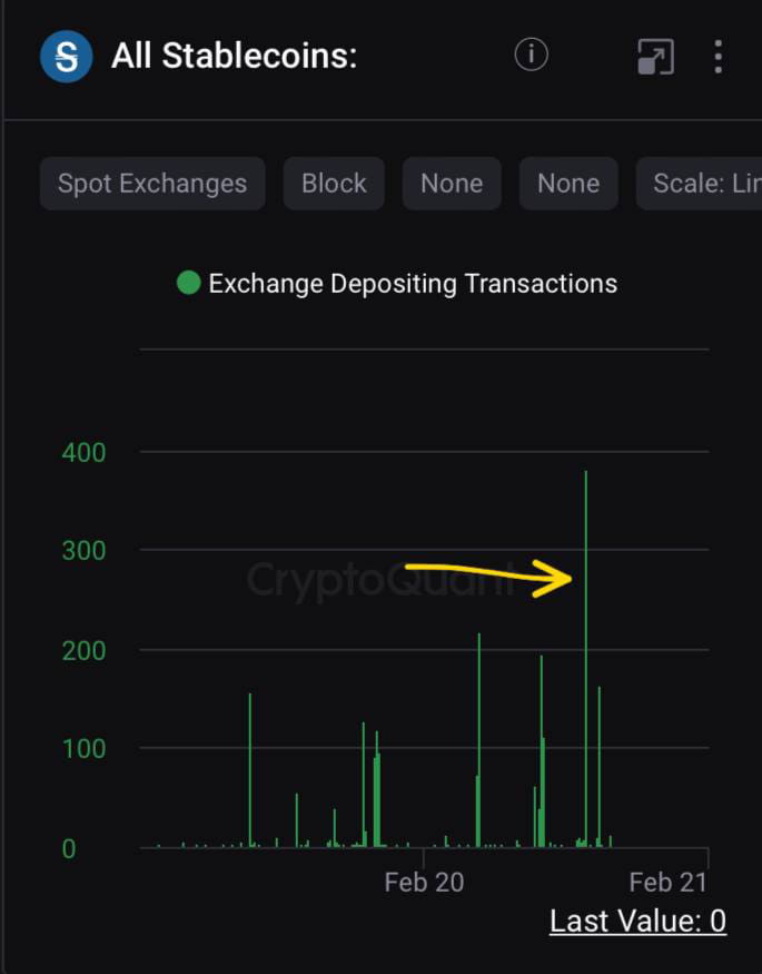 Big amount of stabilcoins just inflowed to the spot exchange | PRIME 𝕏 ...