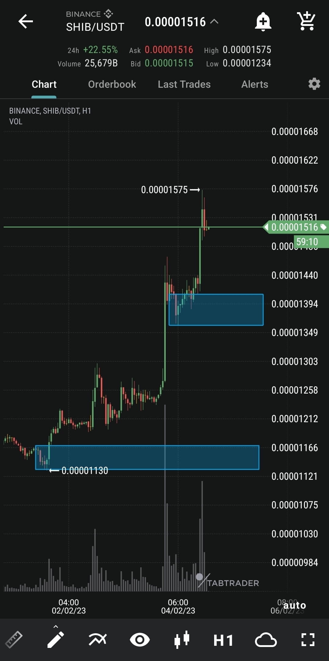 #SHIB in very clean uptrend i have shared SHIB chart 2 day | SCryptoTrader on Binance Square