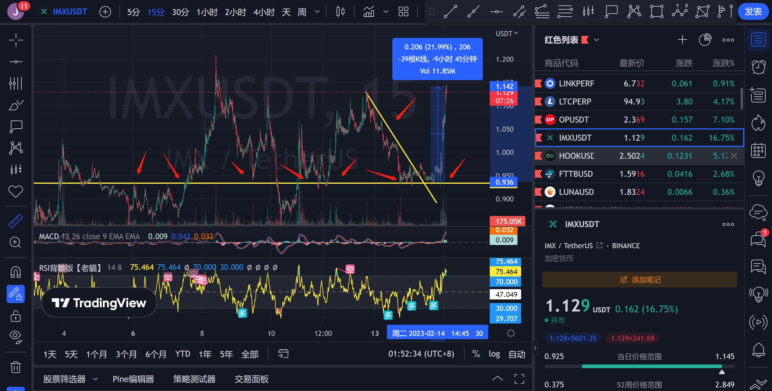 #IMX 浅讲一下IMX的上车逻辑图，能理解的自己复盘下即懂。 | 颜驰Bit на Binance Square