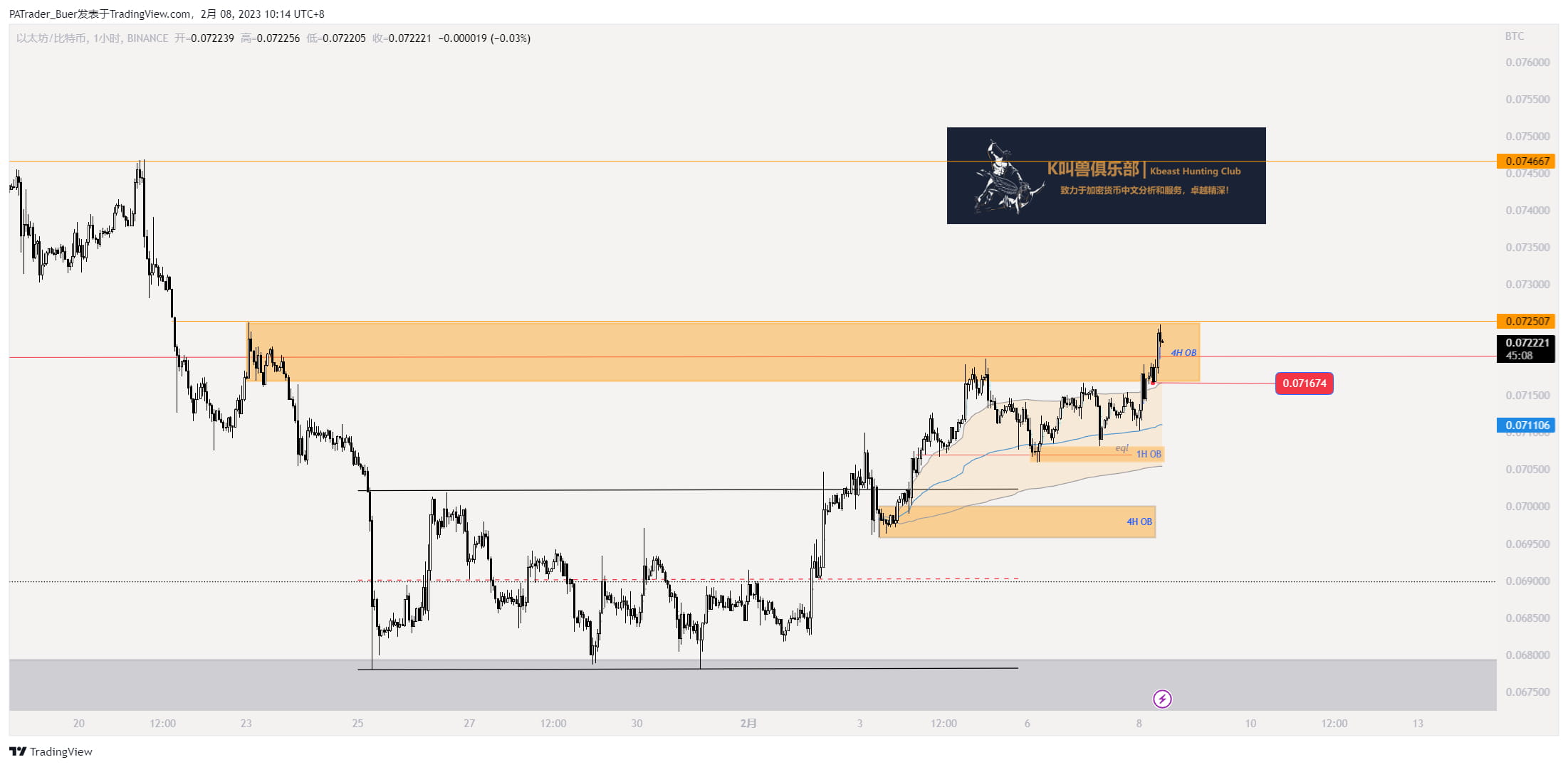#ETH/#BTC hourly chart Hourly orders flow upward. The 4H O | 帕尔 on Binance Square