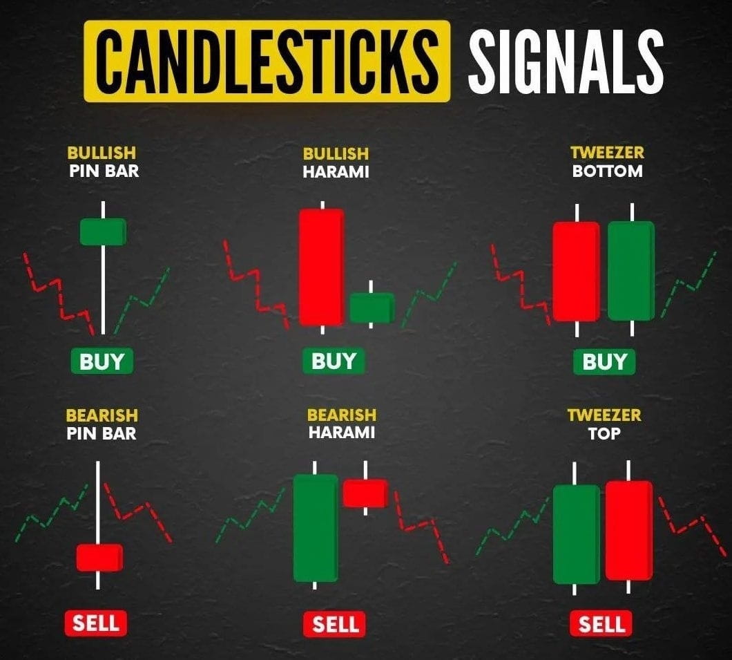 #Educational Post Which Candlestick You See On 4Hr Time Fr | Crypto ...