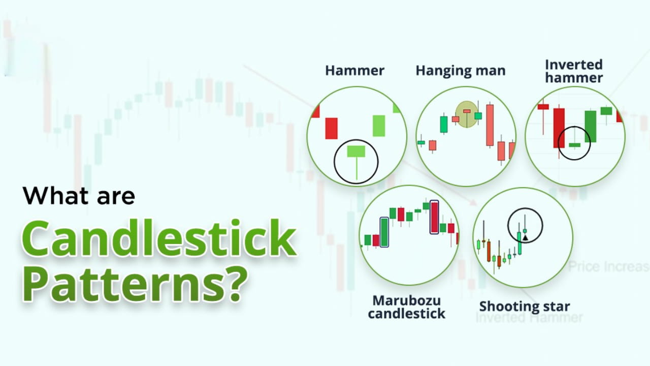 Understanding Candlestick Patterns: A Comprehensive Guide | Official ...