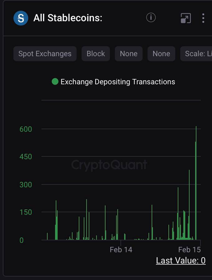 Big amount of stablecoins just inflowed to the spot exchange | PRIME ...