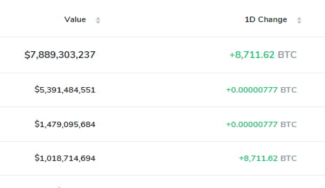 🙃Binance Wallet Balance (On Chain) 1D Change +8,711.62 BTC. | User ...