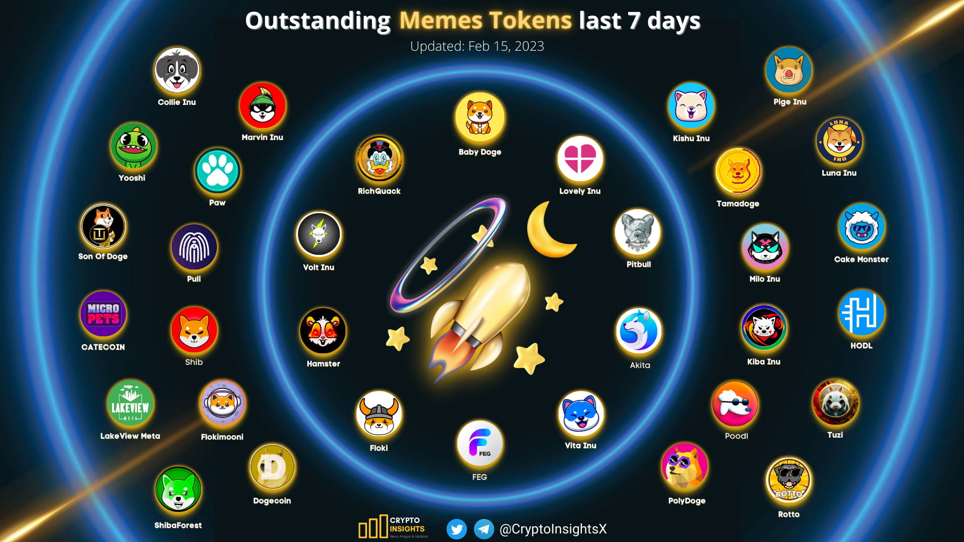 Outstanding Meme Tokens last 7 days | Crypto Insights on Binance Square