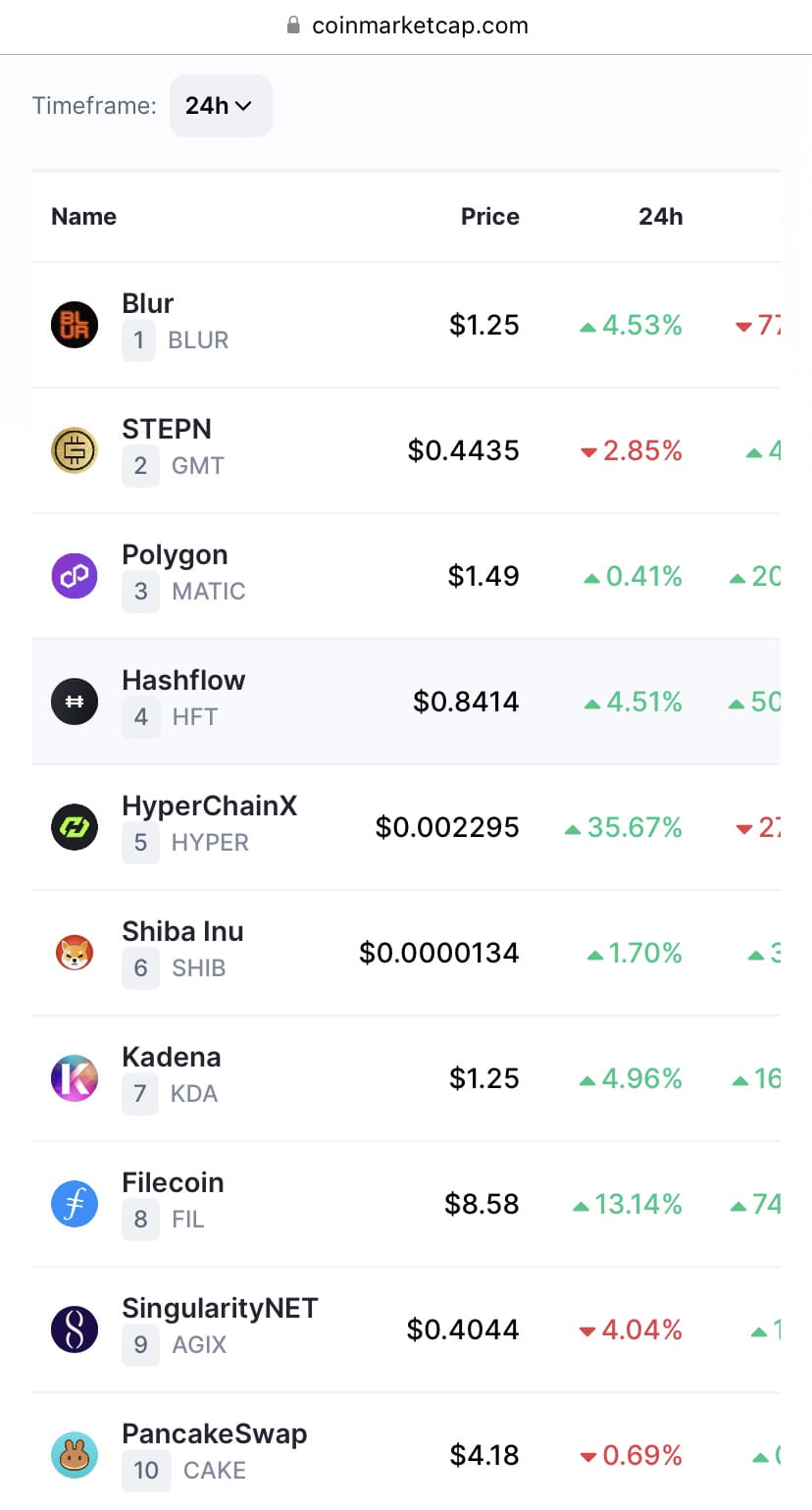 Top 10 Trending Coins on CMC 🔹 $BLUR 🔹 $GMT 🔹 $MATIC 🔹 | Lambe Kripto ...