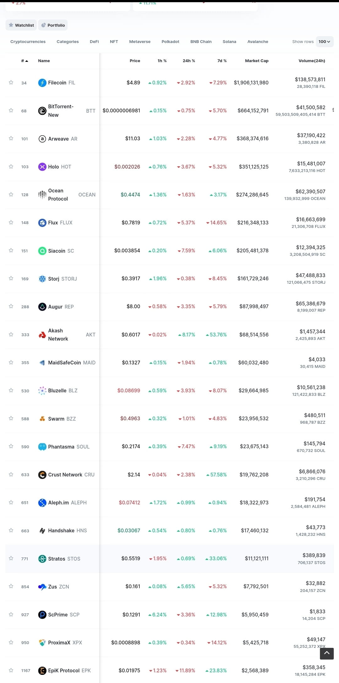TOP DATA STORAGE TOKENS BY MARKET CAPITALIZATION Data stora ...